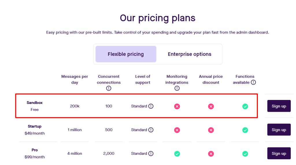 Pusherを使ってリアルタイムの会員チャットを作成 – ララジャパン